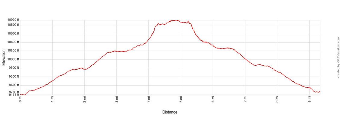 Ultimate Guide to Sky Pond: Trail Stats, Photos & Helpful Tips – Earth ...