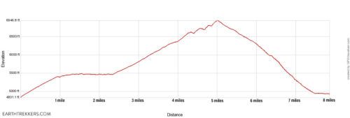 Exactly How to Hike the Maple Pass Loop | North Cascades