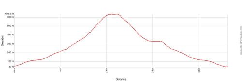 How to Hike Segla, An Iconic Peak in Senja, Norway