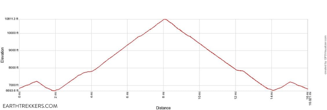 How to Hike Death Canyon to the Static Peak Divide | Grand Teton ...