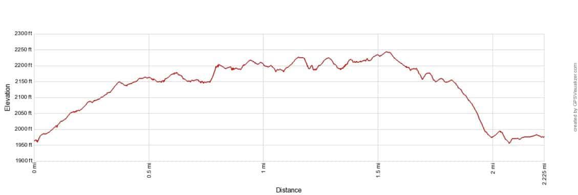 Root Glacier Trail: Step-By-Step Guide (Map, Stats & Photos)