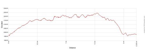 Root Glacier Trail: Step-By-Step Guide (Map, Stats & Photos)