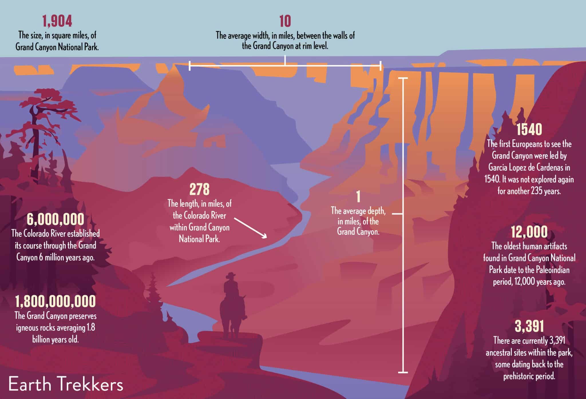 Grand Canyon National Park Travel Guide – Earth Trekkers
