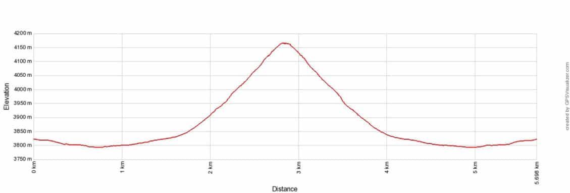 How to Climb the Breithorn: Photos, Trail Stats & What to Expect