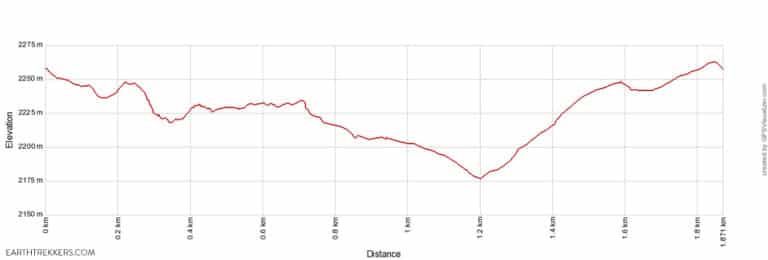 How to Hike the Cinque Torri (Map, Photos & Best Viewpoints) – Earth ...