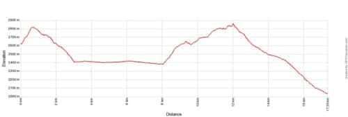 Walker's Haute Route Stage 7: Cabane de Prafleuri to Arolla