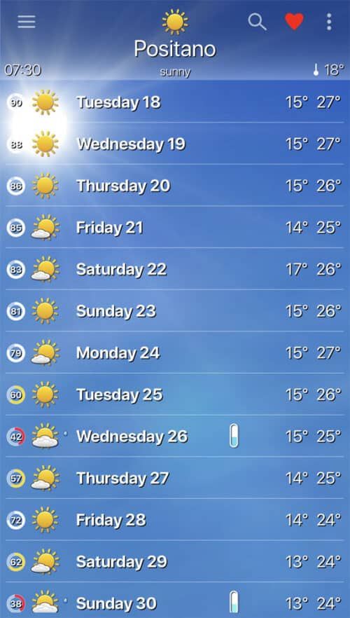 Sorrento & the Amalfi Coast in October | Weather & What to Expect