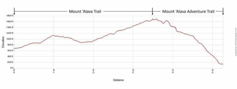 Mount ‘Alava Adventure Trail: Hiking Guide, Map, Photos, Stats